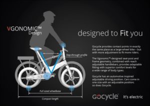 Gocycle GS Electric Bike Review Part 1 – Pictures & Specs [VIDEOS]