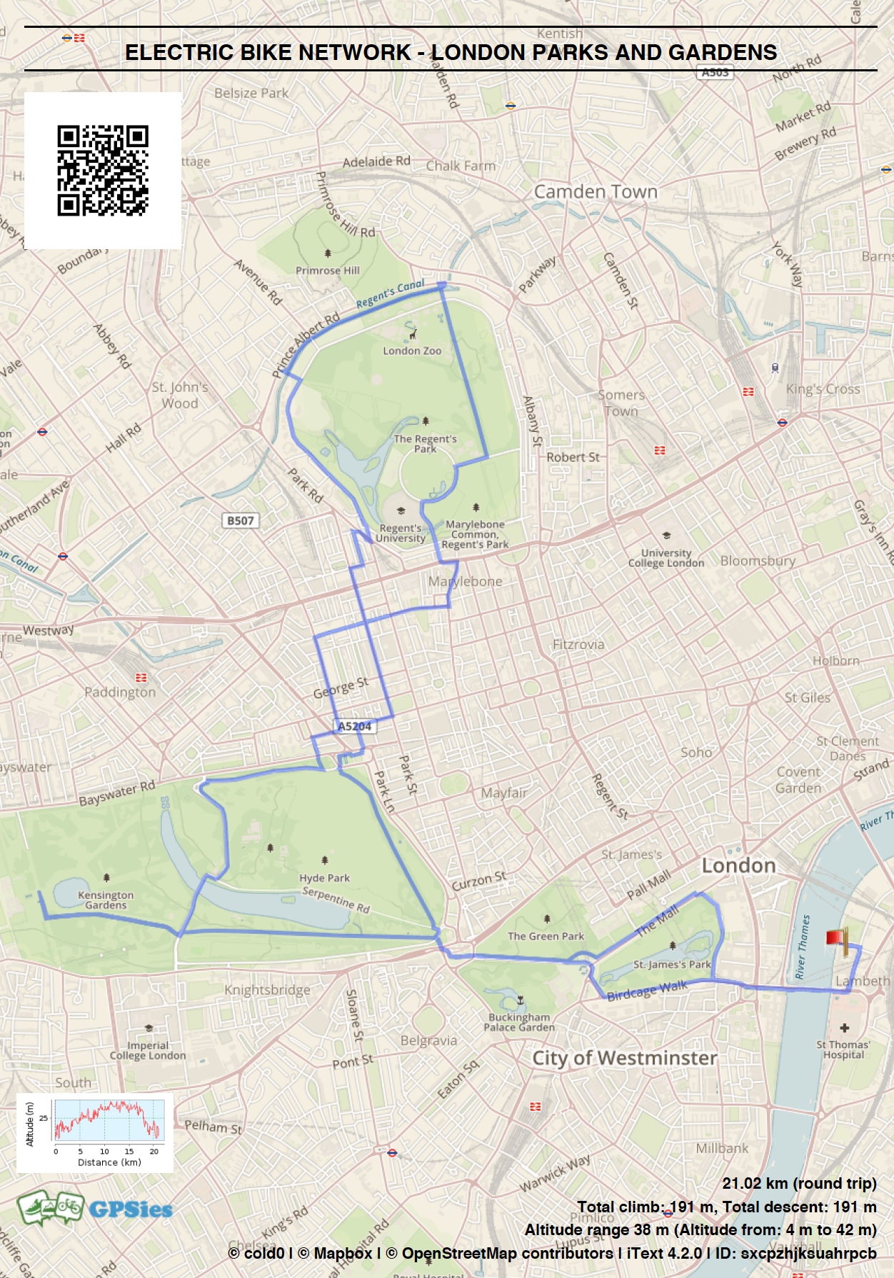 London by Electric Bike: Guide to Parks and Gardens