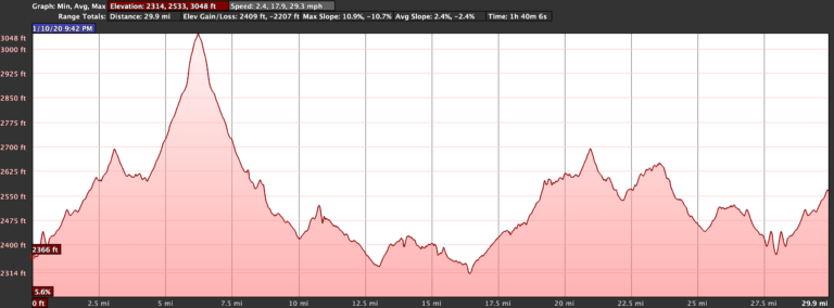 iGO eXtreme 2.0 Electric Fat Bike Review Part 2: Ride & Range Test [VIDEO]