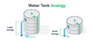 E-Bike Batteries: Volts, Amps, & Watt Hours Explained